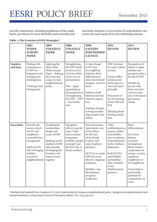 A New Strategy for Europe’s ‘Near Abroad’? | PDF
