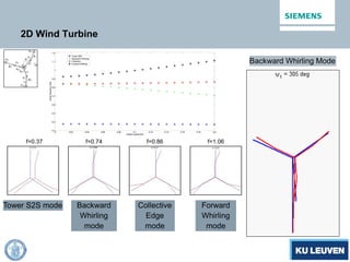 2015 12-02-optiwind-offshore-wind-turbine-modelling-lms-samsef-siemens ...