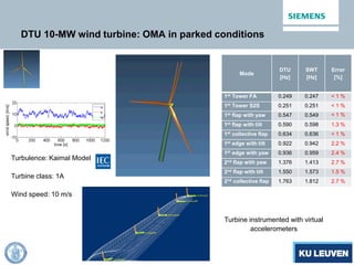 2015 12-02-optiwind-offshore-wind-turbine-modelling-lms-samsef-siemens ...