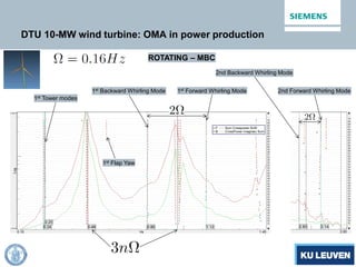 2015 12-02-optiwind-offshore-wind-turbine-modelling-lms-samsef-siemens ...