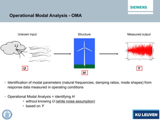 2015 12-02-optiwind-offshore-wind-turbine-modelling-lms-samsef-siemens | PDF
