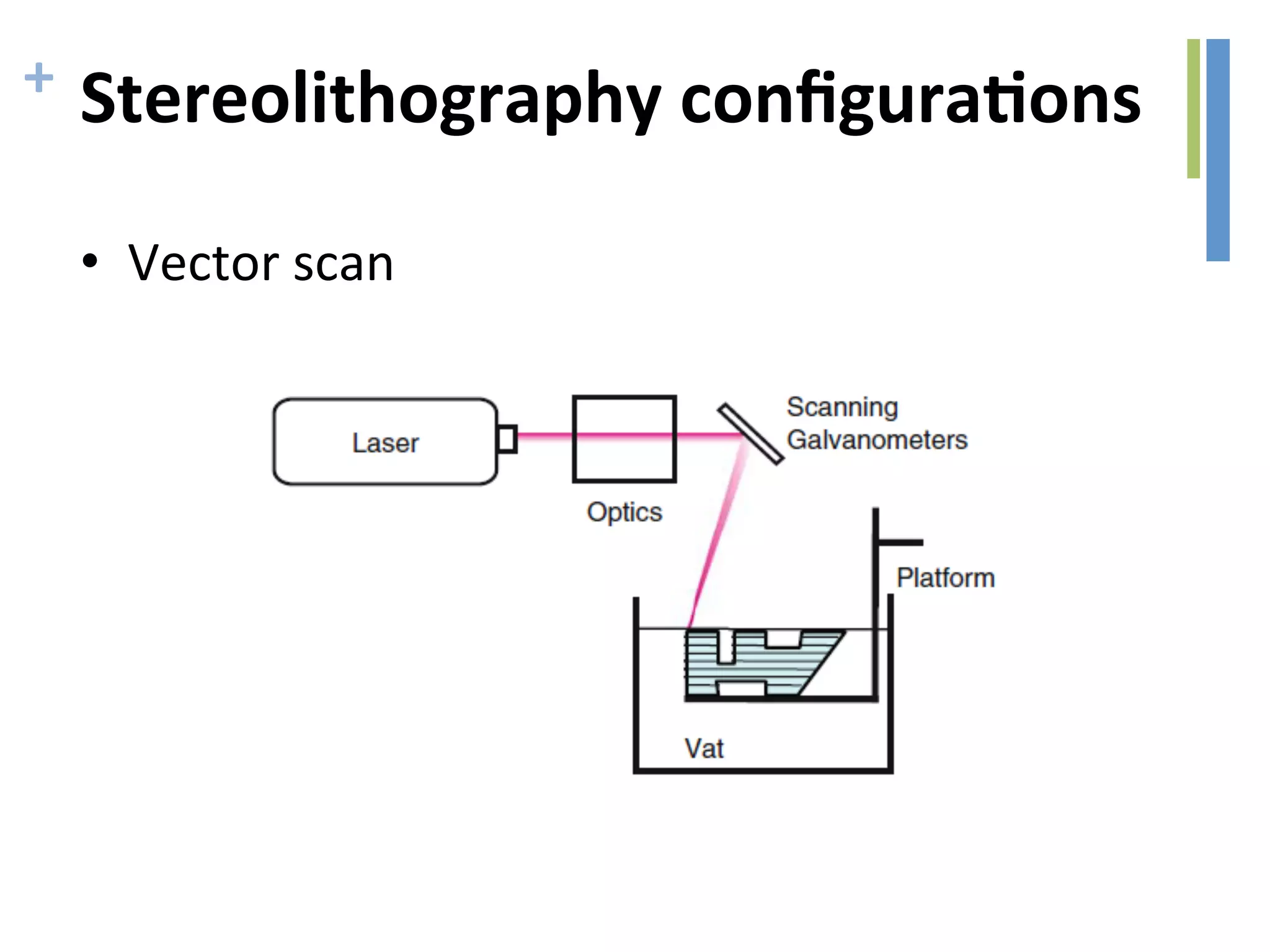 2015 12-02 - stereolithography | PDF
