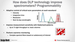 Innovate in new and exciting optical sensing applications in industrial ...