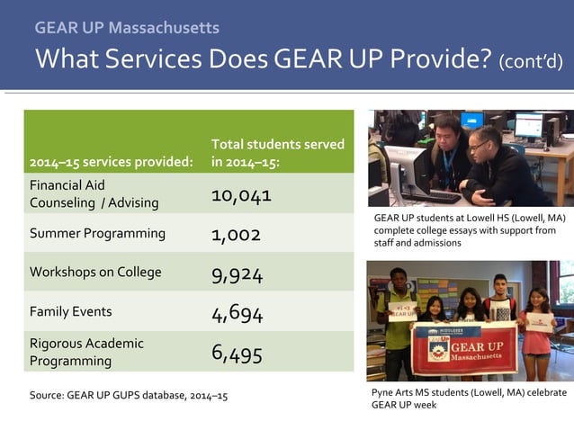 GEAR UP Massachusetts | PPT