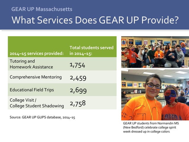 GEAR UP Massachusetts | PPT