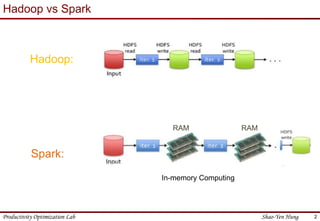 Introduction of Spark | PPTX