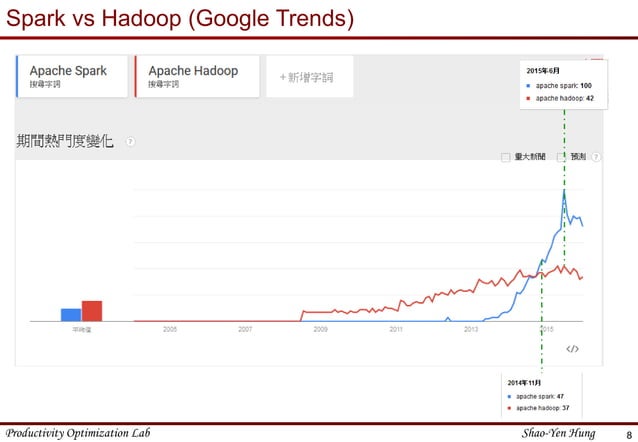 Introduction of Spark | PPTX