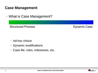 Building responsive and flexible applications with BPM | ODP