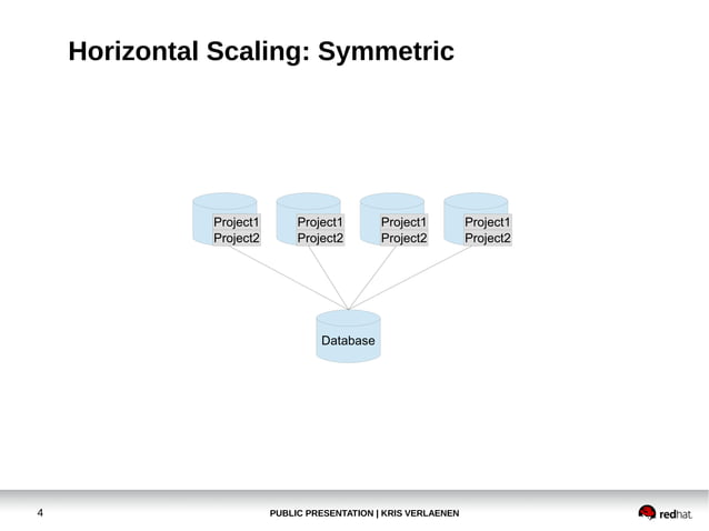 Building responsive and flexible applications with BPM | PPT