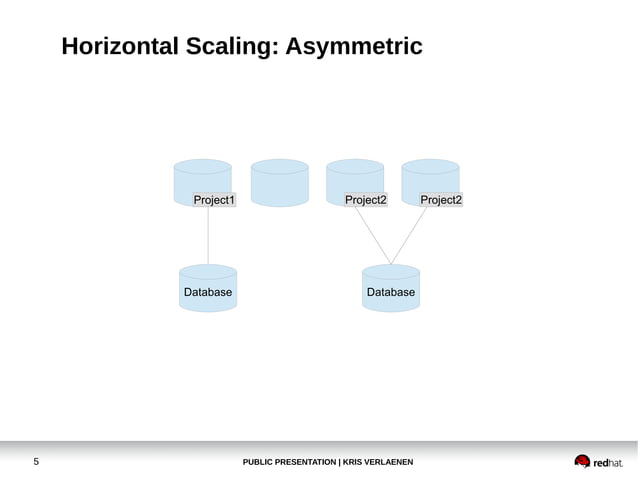 Building responsive and flexible applications with BPM | PPT