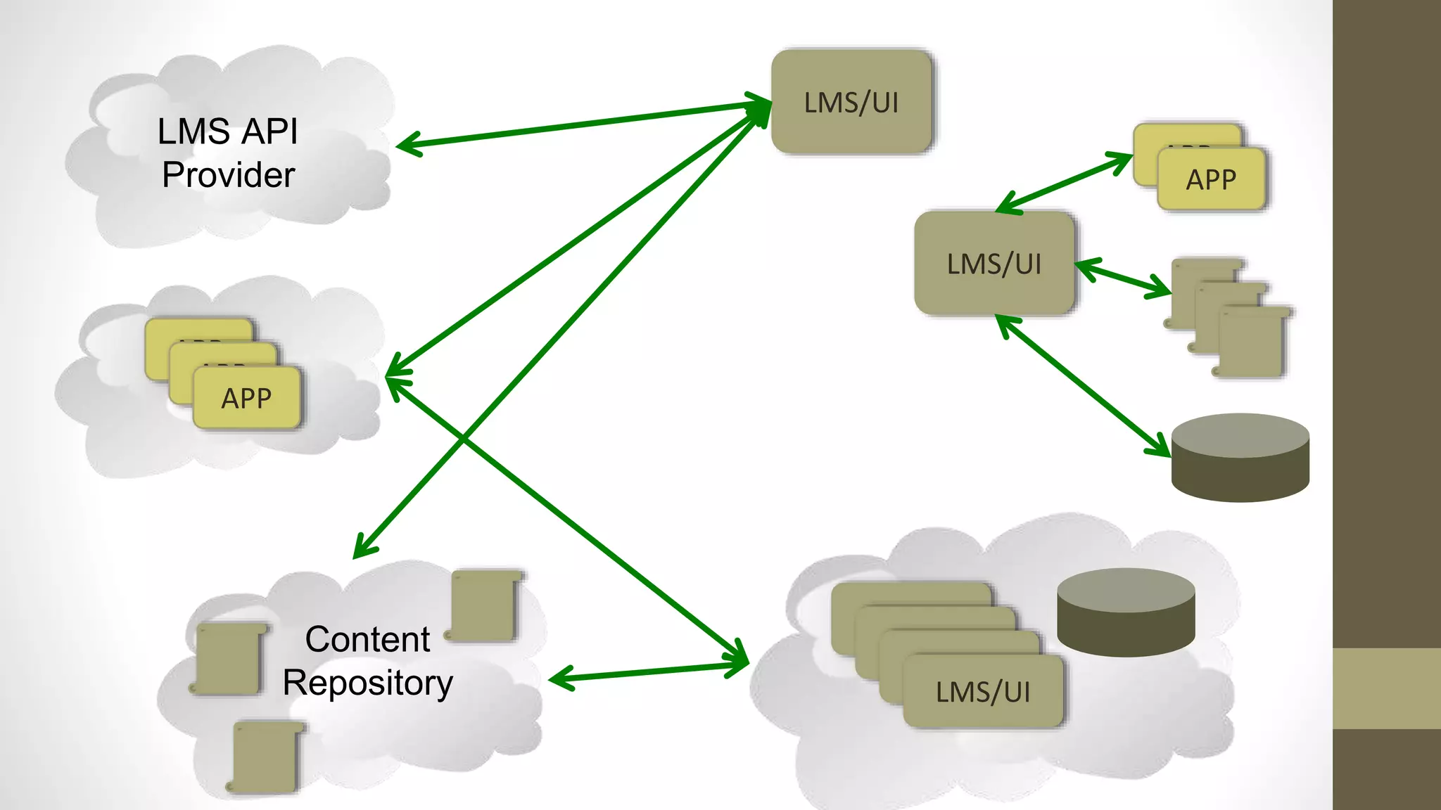 Next Generation Teaching and Learning | PPT