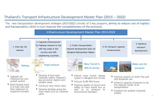 Enhancing Infrastructure Development for Thailand's Future Growth | PPT