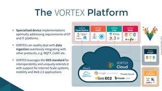 Introducing Vortex Lite | PPT