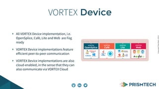 Introducing Vortex Lite | PPT