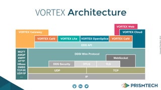 Introducing Vortex Lite | PPT