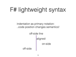 2015.01.06 f sharp_intro_milan_kubicek | PPT