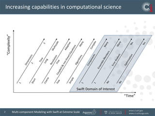 Multi-component Modeling with Swift at Extreme Scale | PPT
