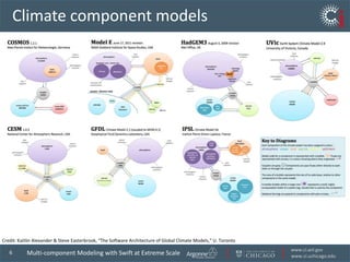 Multi-component Modeling with Swift at Extreme Scale | PPT