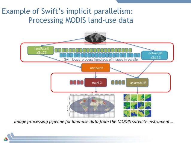 Swift Parallel Scripting For High Performance Workflow