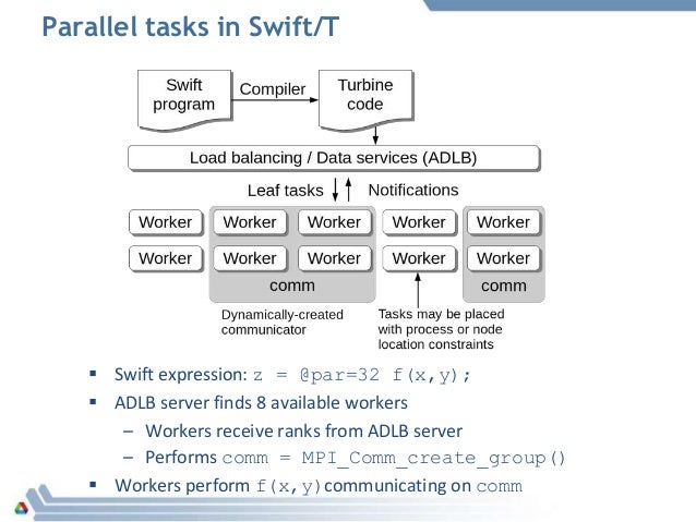 Swift Parallel Scripting For High Performance Workflow