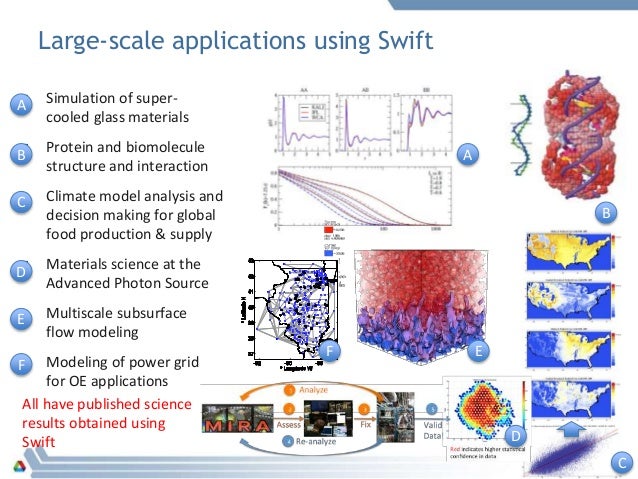 Swift Parallel Scripting For High Performance Workflow