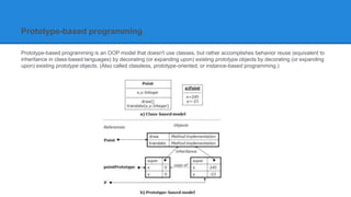 JavsScript OOP | PPTX | Programming Languages | Computing