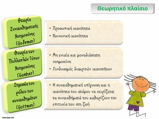 Συναισθηματική και κοινωνική αγωγή στο Δημοτικό Σχολείο | PPT