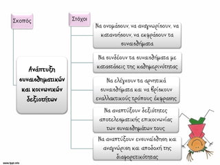 Συναισθηματική και κοινωνική αγωγή στο Δημοτικό Σχολείο | PPT