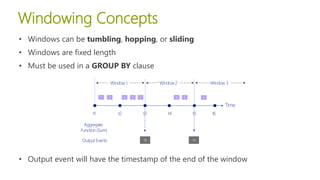 Implementing a canonical IoT backend in Azure with Azure Stream ...