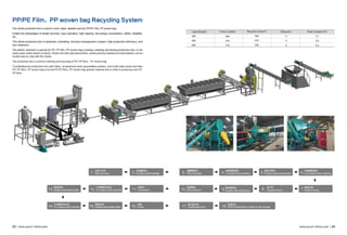 PURUI plastic extruder and recycling machine | PDF