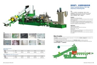 PURUI plastic extruder and recycling machine | PDF