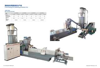 PURUI plastic extruder and recycling machine | PDF