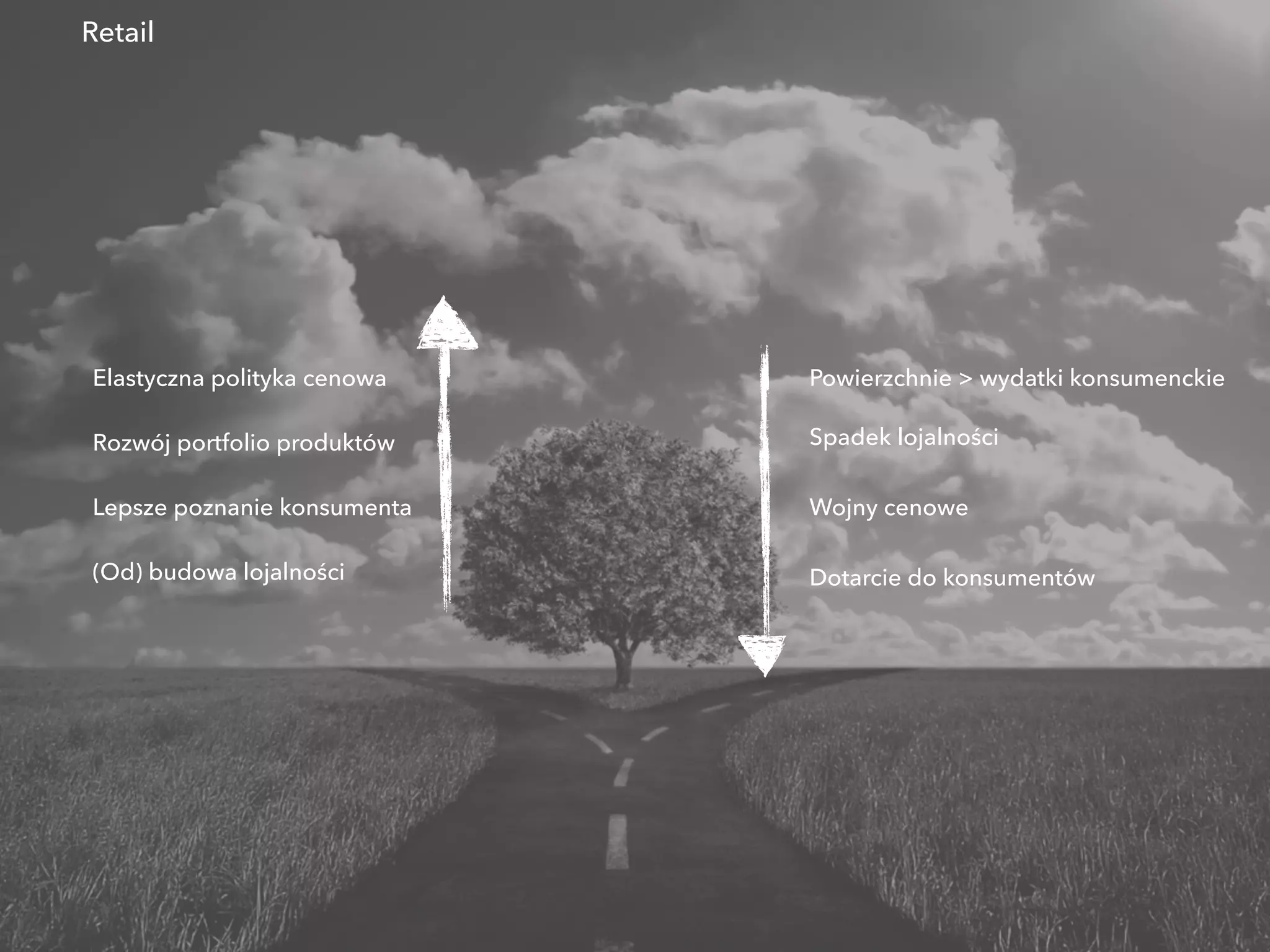 Retail Connect / BigData / Matt Rutkowski | PPT