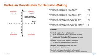 Facilitating Conversations and Decision-making | PPTX
