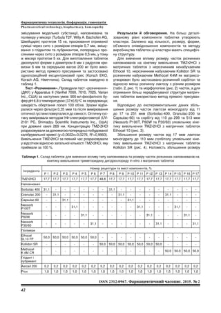 2015. effect of diluents particle size on release (фч #2) | PDF