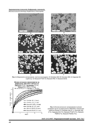 2015. effect of diluents particle size on release (фч #2) | PDF