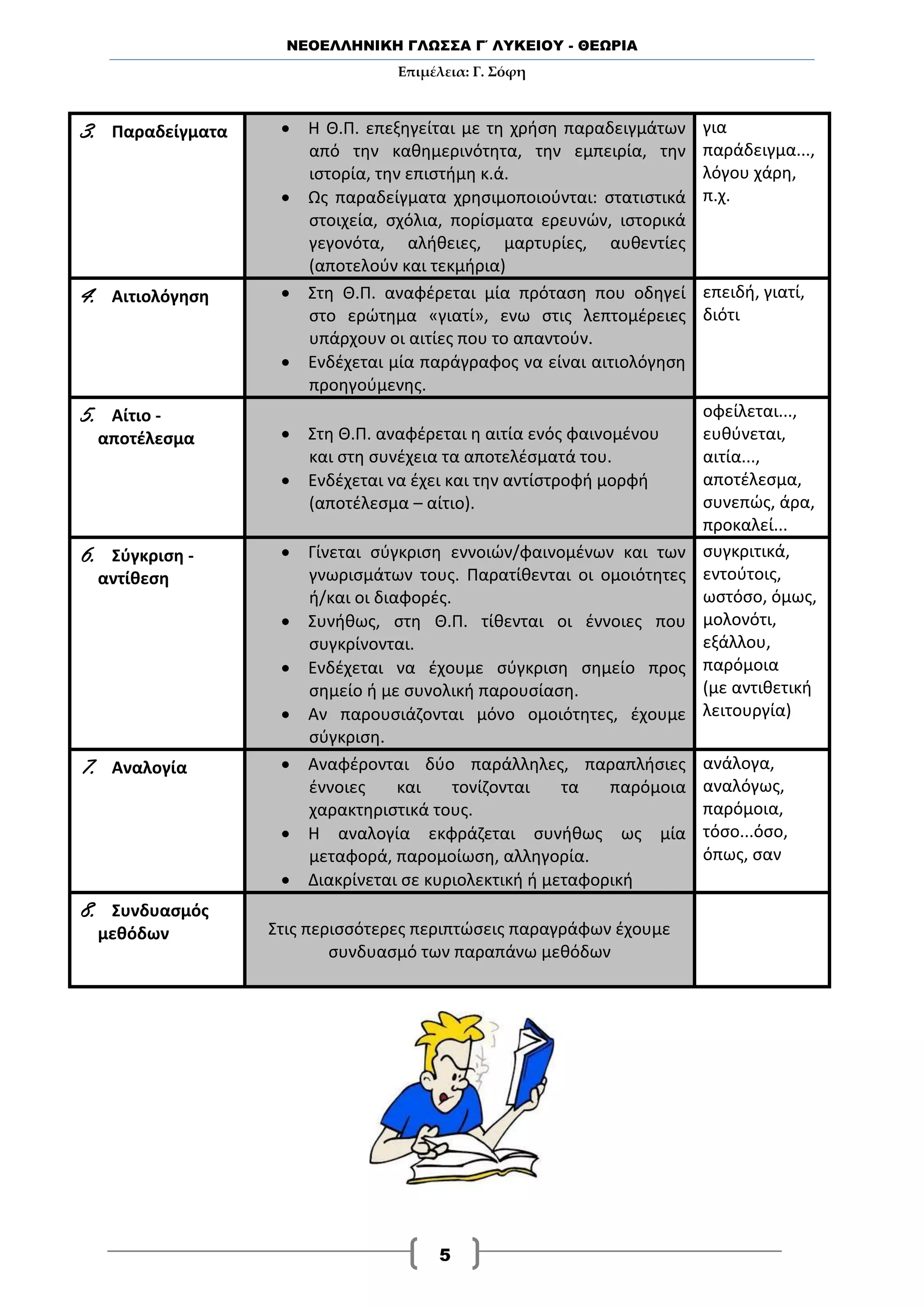ΝΕΟΕΛΛΗΝΙΚΗ ΓΛΩΣΣΑ - ΘΕΩΡΙΑ | PDF