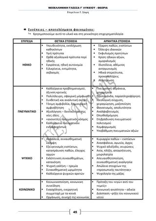ΝΕΟΕΛΛΗΝΙΚΗ ΓΛΩΣΣΑ - ΘΕΩΡΙΑ | PDF
