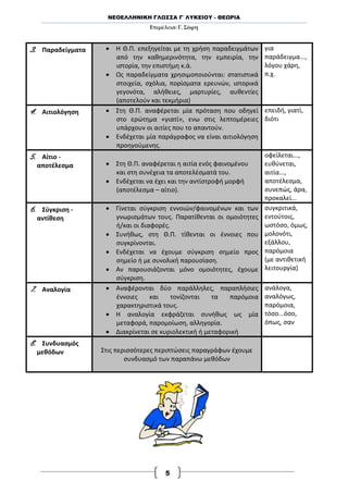 ΝΕΟΕΛΛΗΝΙΚΗ ΓΛΩΣΣΑ - ΘΕΩΡΙΑ | PDF