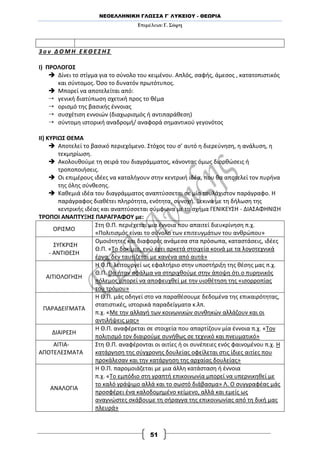 ΝΕΟΕΛΛΗΝΙΚΗ ΓΛΩΣΣΑ - ΘΕΩΡΙΑ | PDF