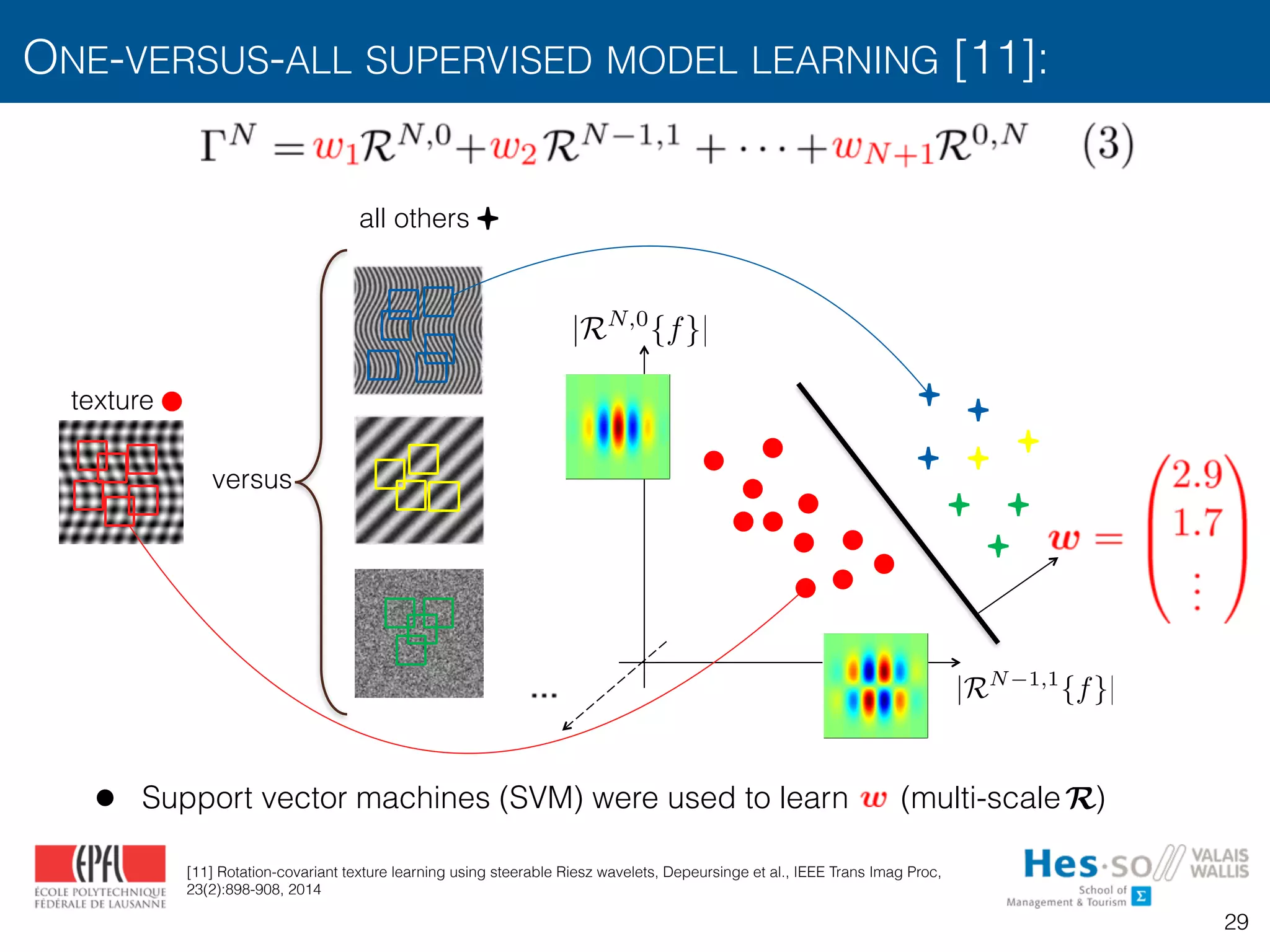 Texture-Based Computational Models of Tissue in Biomedical Images: Initial Experience With ...