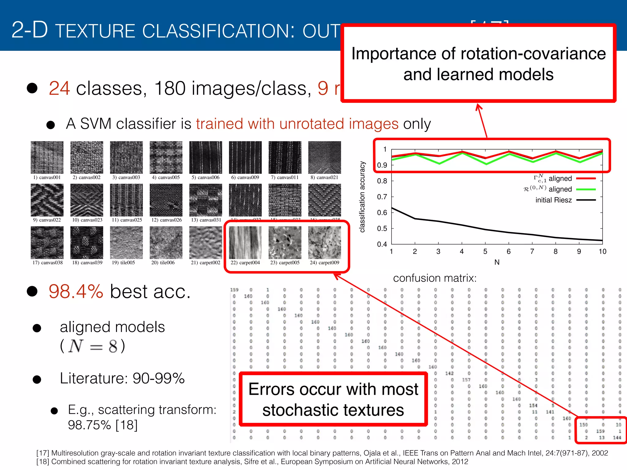 Texture-Based Computational Models of Tissue in Biomedical Images: Initial Experience With ...