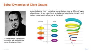 Setting the Facilitation Context | PPTX