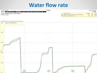 DIP Multiphase Flowmeter | PPT