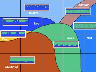 DIP Multiphase Flowmeter | PPT