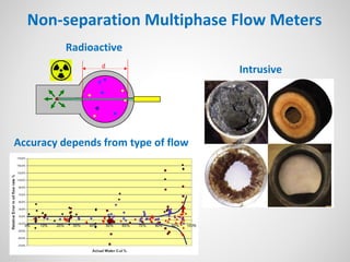 DIP Multiphase Flowmeter | PPT
