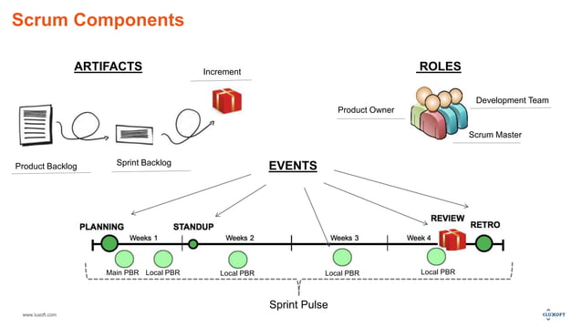 Scrum Basics | PPTX