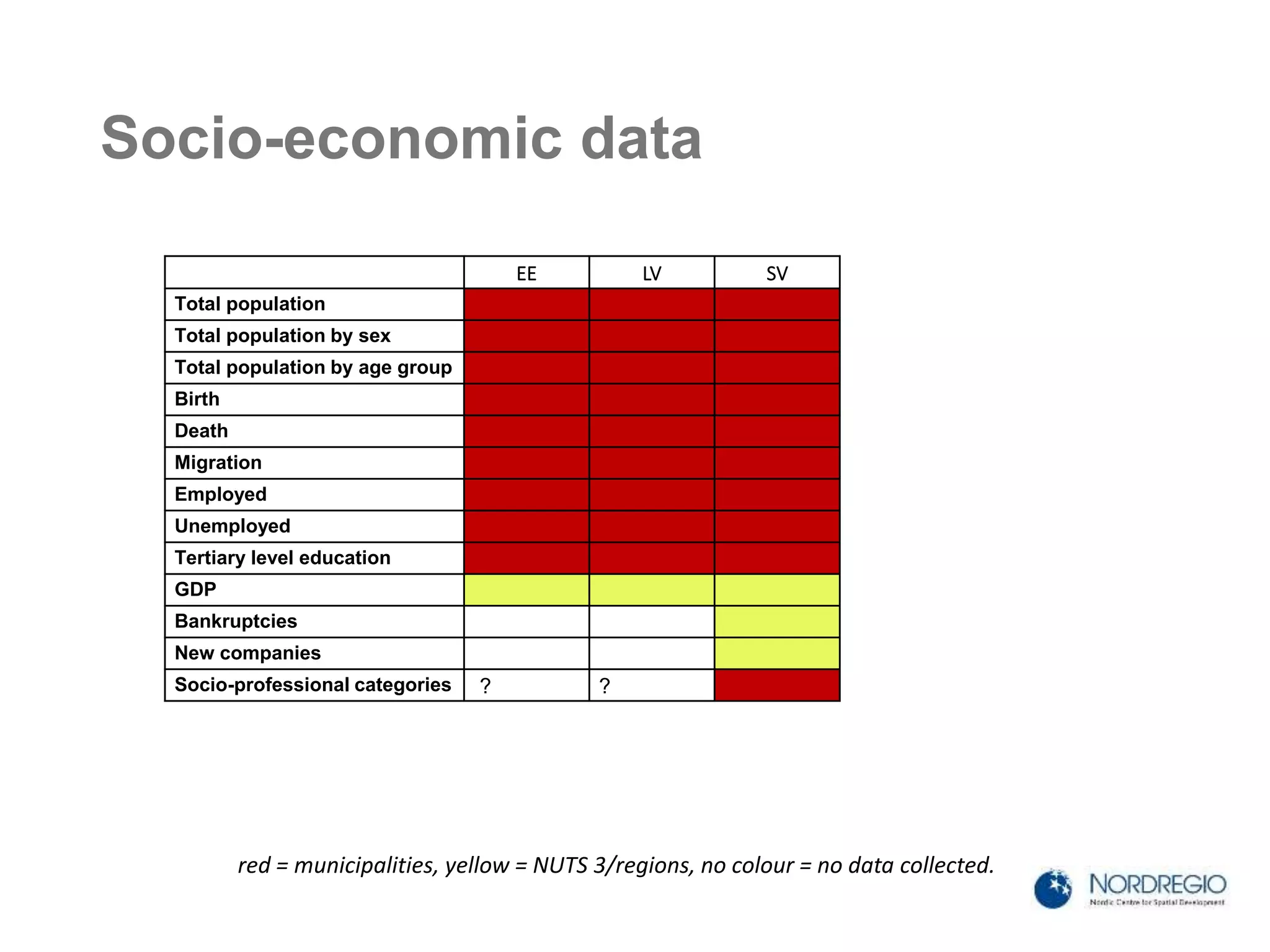 Socio-economic data and maps by NORDREGIO* | PPT