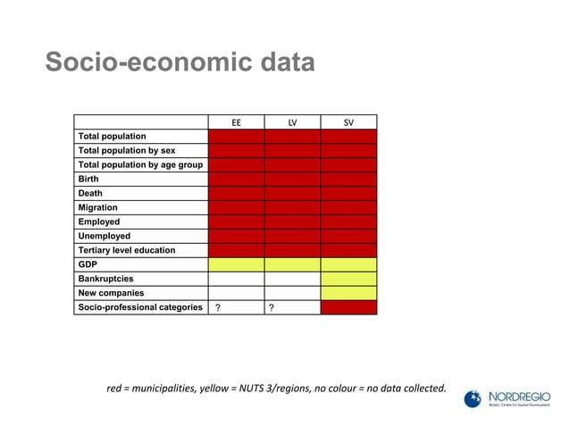 Socio-economic data and maps by NORDREGIO* | PPT
