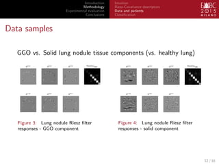 3D Riesz-wavelet Based Covariance Descriptors for Texture Classi cation of Lung Nodule Tissue in ...